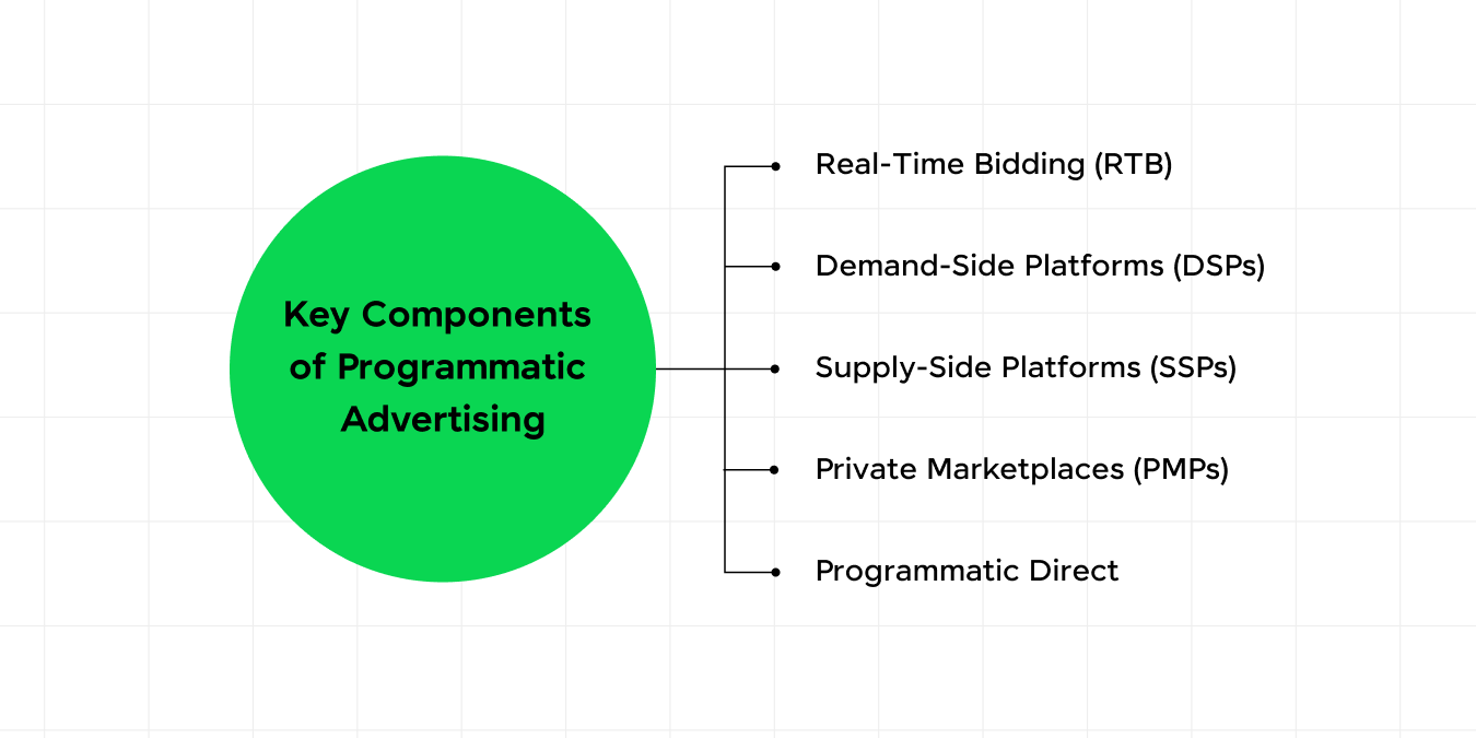 Understanding Programmatic Advertising: A Comprehensive Guide
