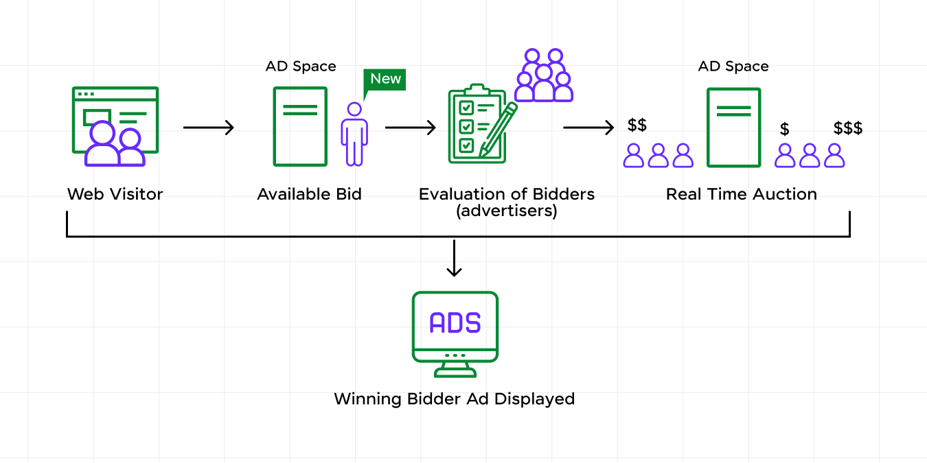 Understanding Programmatic Advertising: A Comprehensive Guide