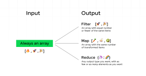 Top 30 Python Data Science Interview Questions
