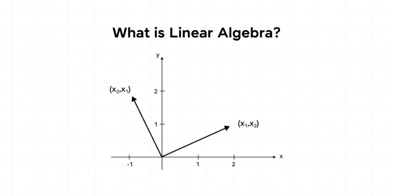 Linear Algebra Required for Data Science | GUVI-Blog
