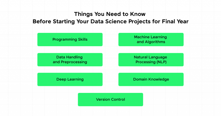 Top Data Science Projects for Final Year [With Source Code]