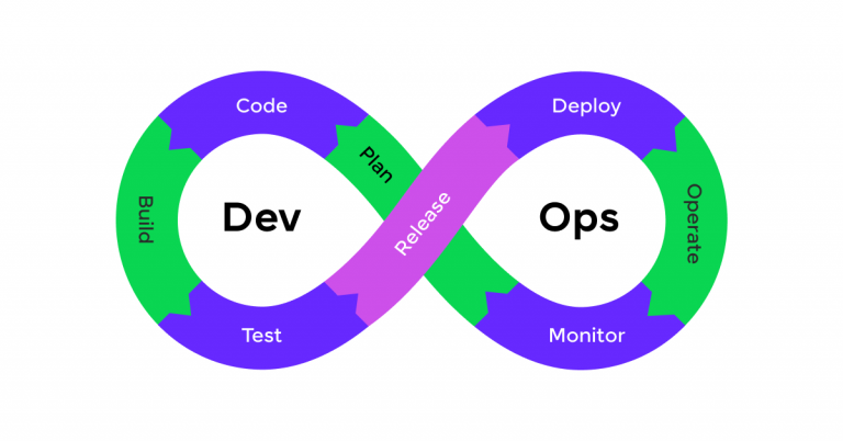 DevOps vs Data Science: Which Career is Best in 2025?