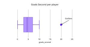 What are Outliers in Data Science? [Updated] | GUVI-Blogs
