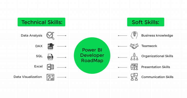 Power BI Developer Salary in India 2025: Complete Guide