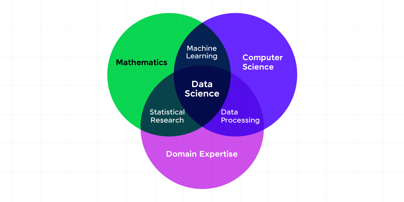 Data Science and Business Analytics: Key Differences | GUVI