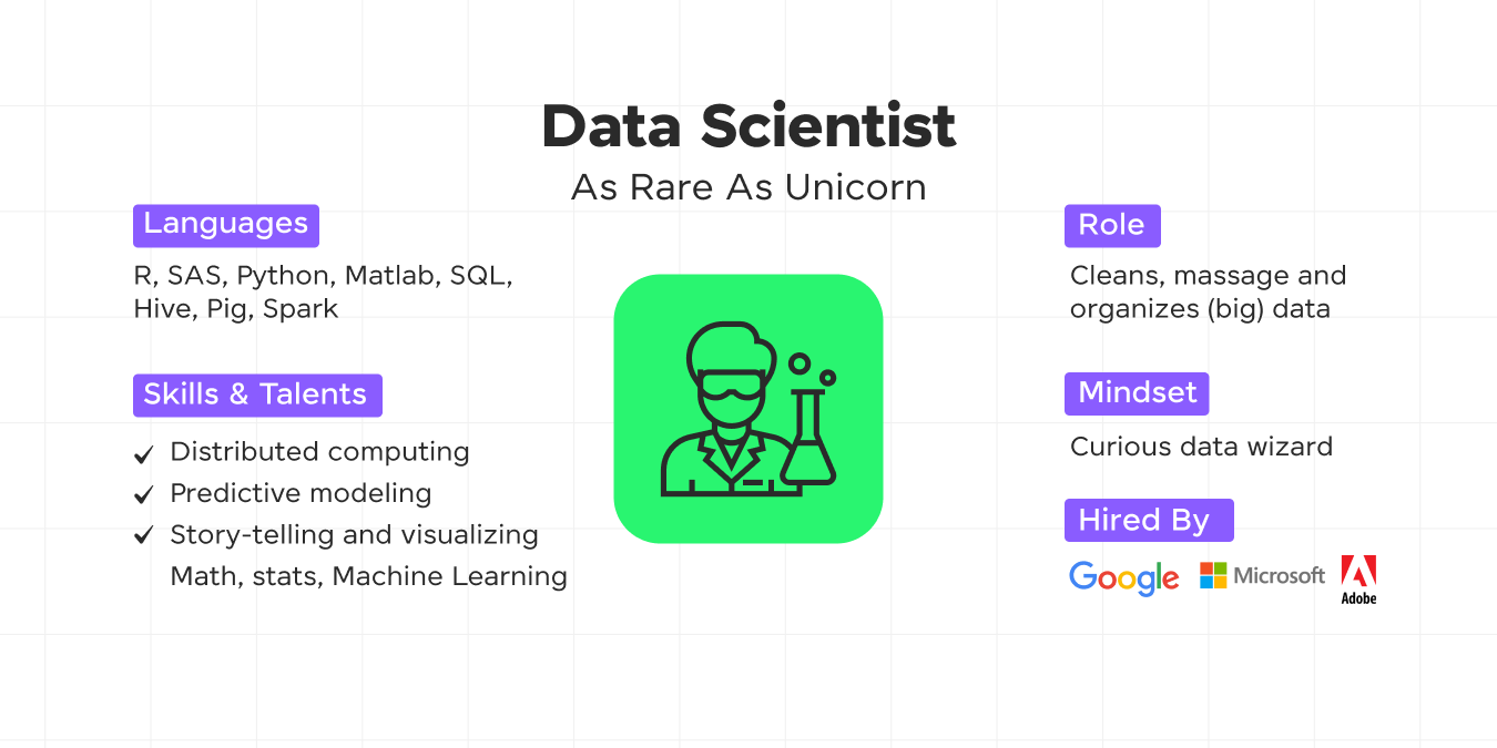 8 Different Data Science Roles Beyond "Data Scientist"