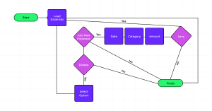 Top Data Science Projects for Final Year [With Source Code]