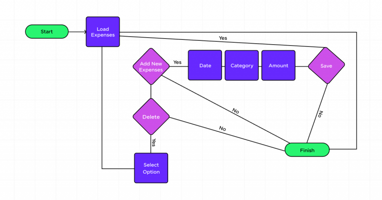 Top Data Science Projects for Final Year [With Source Code]