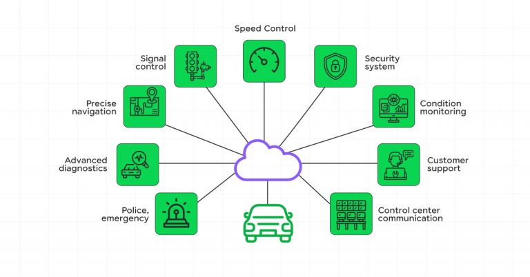Top Data Science Projects for Final Year [With Source Code]