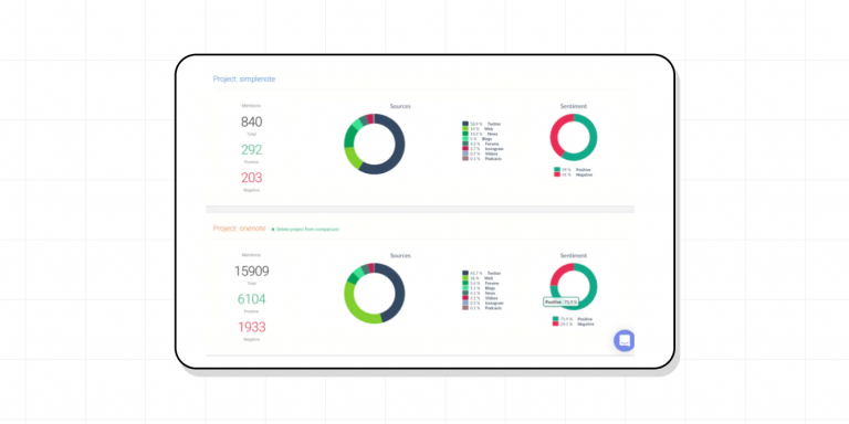 Top 15 Data Science Projects in Python [with Source Code]
