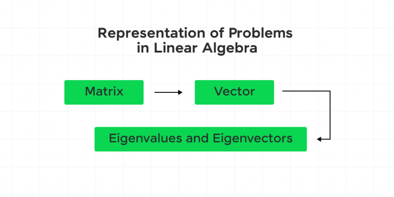 Linear Algebra Required for Data Science