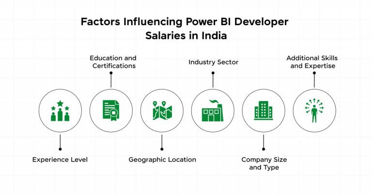 Power BI Developer Salary in India 2026: Complete Guide