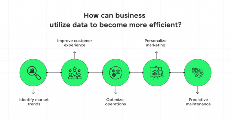 What is Data Collection? | GUVI-Blogs