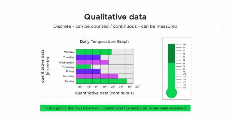 The 4 types of Data in Data Science