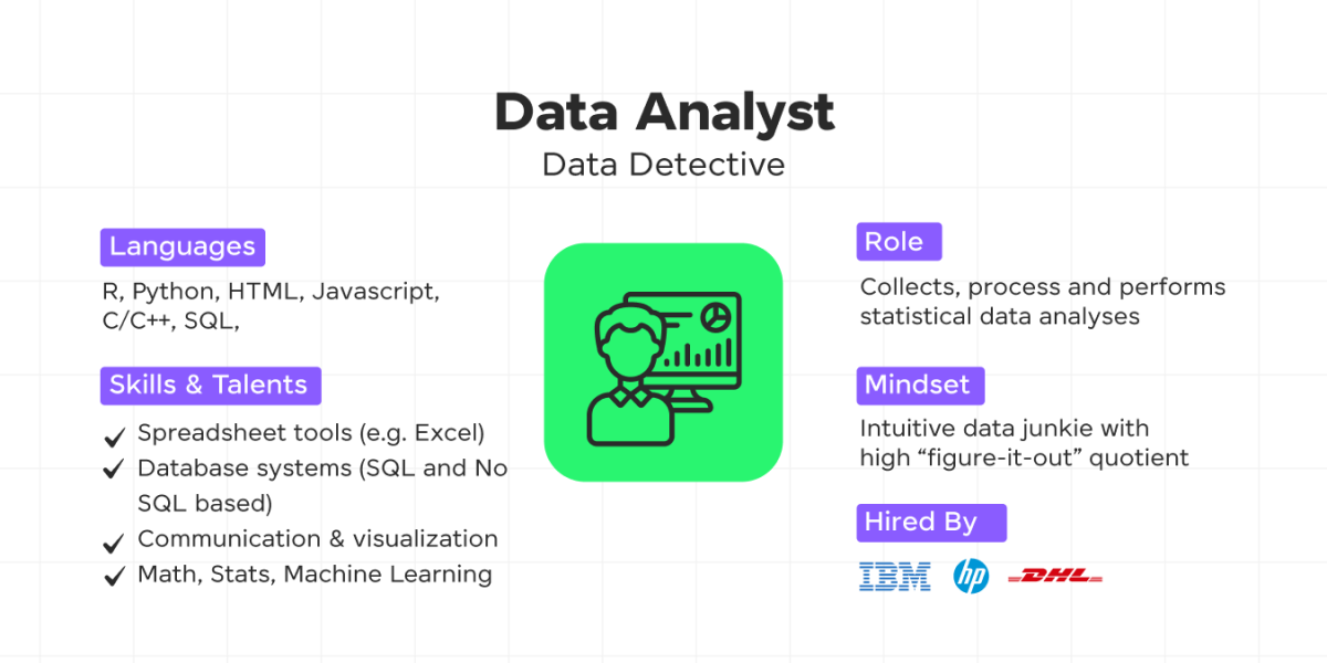 8 Different Data Science Roles Beyond "Data Scientist"