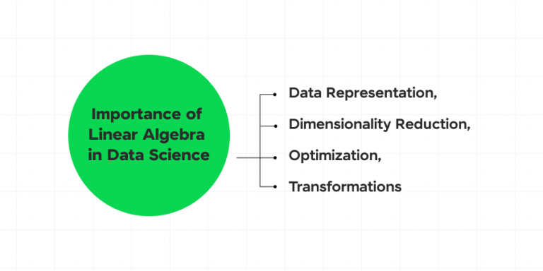 Linear Algebra Required for Data Science | GUVI-Blog