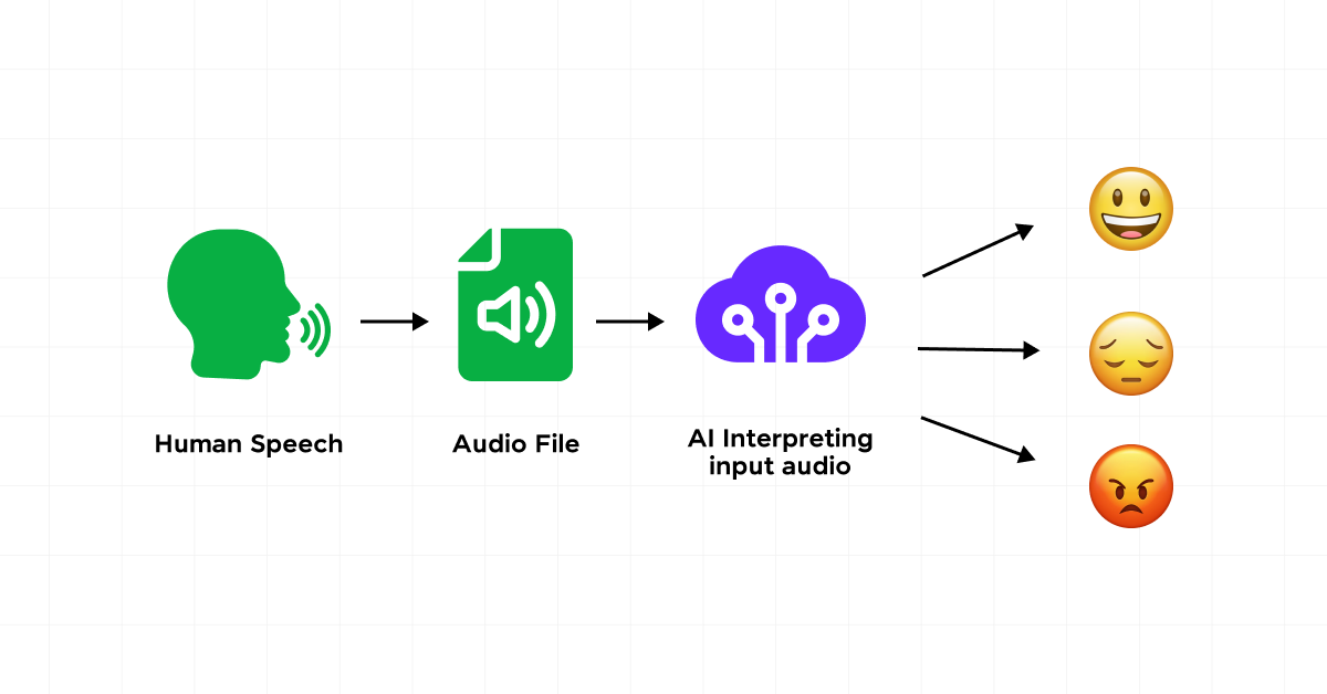 Top Data Science Projects For Final Year With Source Code Top Data Science Projects For Final Year With Source Code