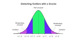 What are Outliers in Data Science? [Updated] | GUVI-Blogs