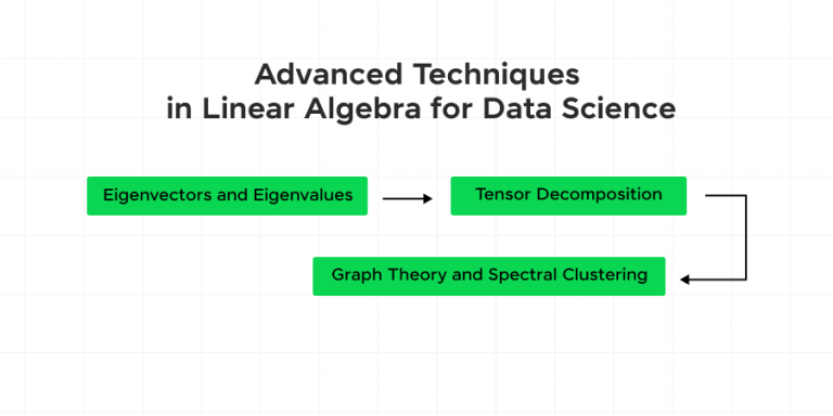 Linear Algebra Required for Data Science | GUVI-Blog