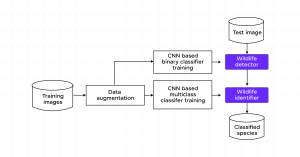 Top Data Science Projects for Final Year [With Source Code]