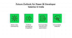 Power BI Developer Salary in India 2025: Complete Guide