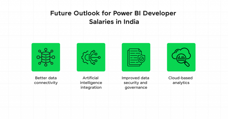 Power BI Developer Salary in India 2025: Complete Guide