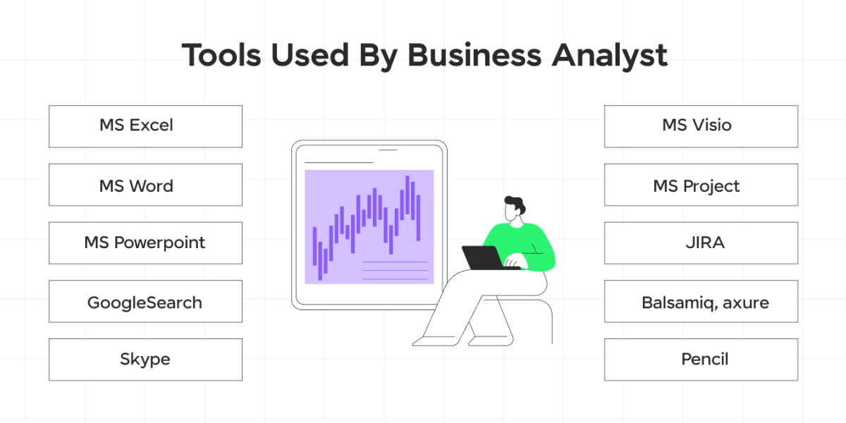 Data Science and Business Analytics: Key Differences | GUVI