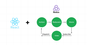 Essential Next.js Libraries and Tools [Updated]