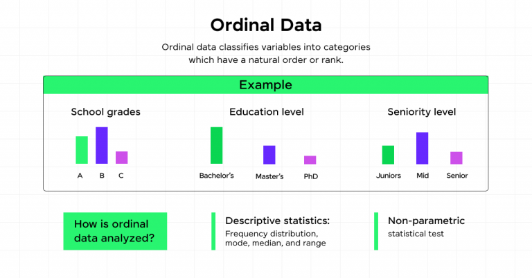 The 4 types of Data in Data Science