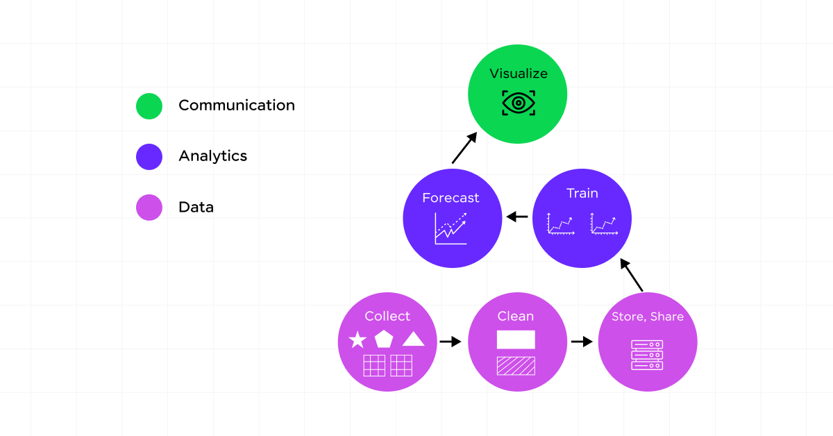 Top Data Science Projects For Final Year With Source Code Top Data Science Projects For Final Year With Source Code