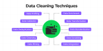 Data Cleaning in Data Science: A Comprehensive Guide | GUVI
