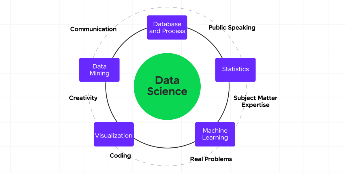 Data Science and Business Analytics: Key Differences | GUVI