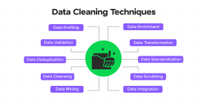 Data Cleaning in Data Science: A Comprehensive Guide | GUVI