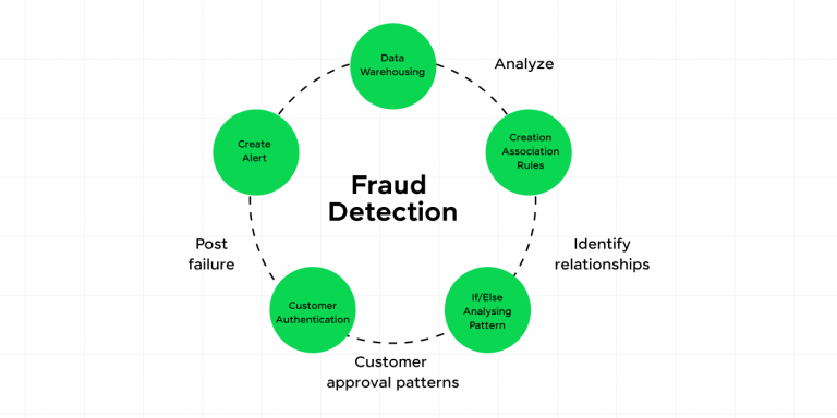 Top 15 Data Science Projects in Python [with Source Code]