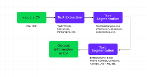 Top Data Science Projects for Final Year [With Source Code]