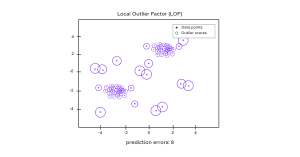What are Outliers in Data Science? [Updated] | GUVI-Blogs