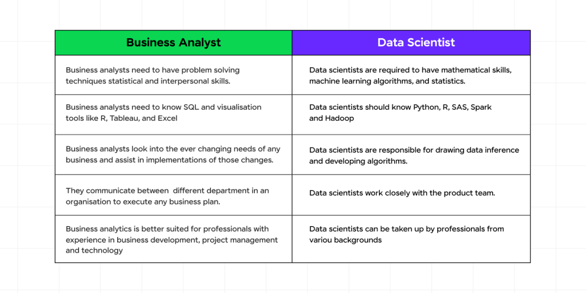 Data Science and Business Analytics: Key Differences | GUVI