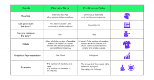 The 4 Types of Data in Data Science | GUVI-Blogs