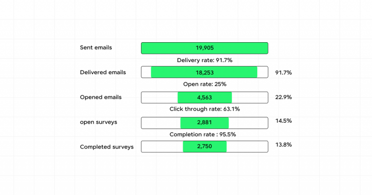 What is Data Collection? | GUVI-Blogs