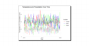 Top Data Science Projects for Final Year [With Source Code]