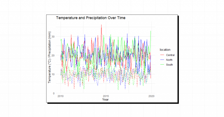 Top Data Science Projects for Final Year [With Source Code]