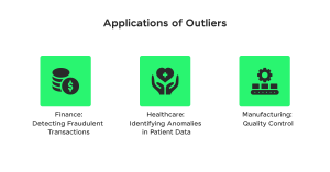 What are Outliers in Data Science? [Updated] | GUVI-Blogs