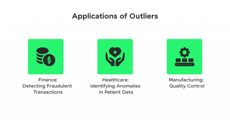 What are Outliers in Data Science? [Updated] | GUVI-Blogs