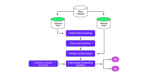 Top Data Science Projects for Final Year [With Source Code]