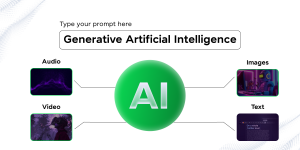 What is Generative AI? Everything You Need to Know | GUVI