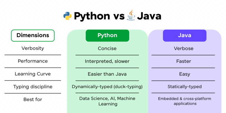 Java vs. Python for Data Science: Choose the Right Language