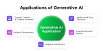 What is Generative AI? Everything You Need to Know