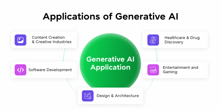 What is Generative AI? Everything You Need to Know