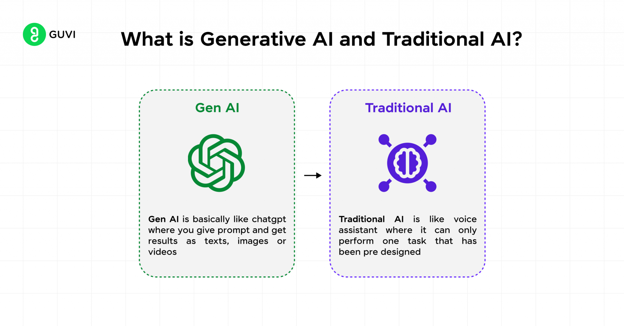 Generative AI vs Traditional AI: Key Differences [Updated]