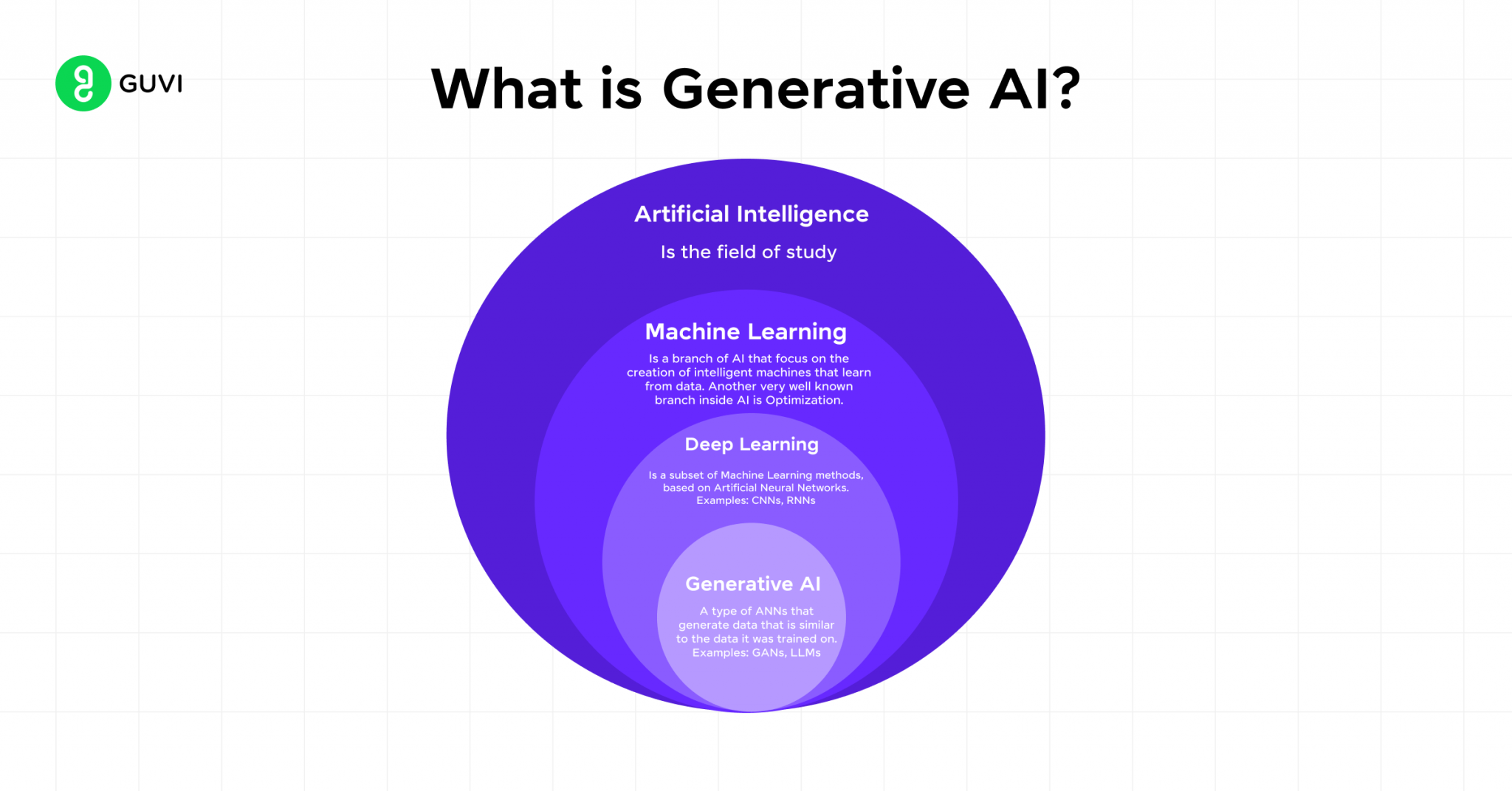 How to Become a Generative AI Engineer?